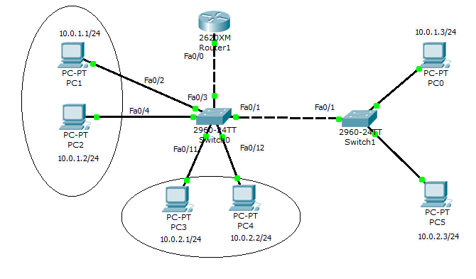 Solved: Two subnets in one VLAN. - Cisco Community Solved: Two subnets in one VLAN. - Cisco Community